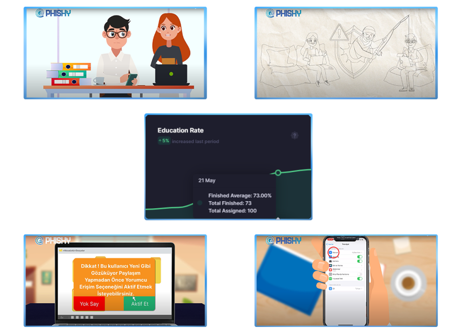Phishy: Elevating Cybersecurity Awareness and Protection